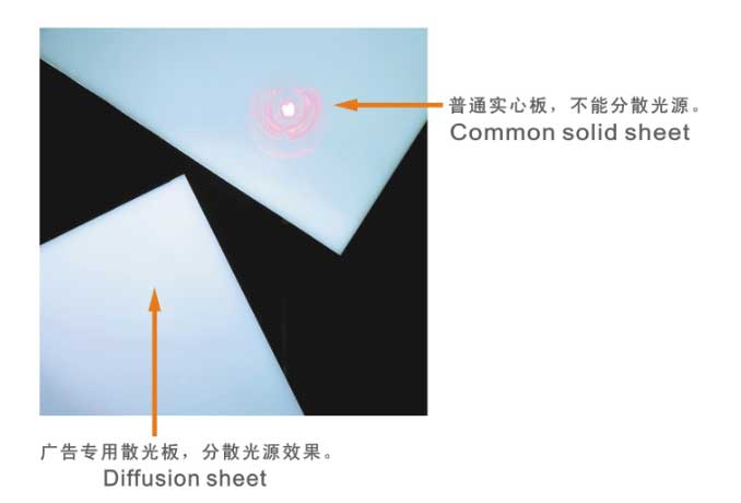 Polycarbonate Diffuser Sheets | LED Light Box Panels